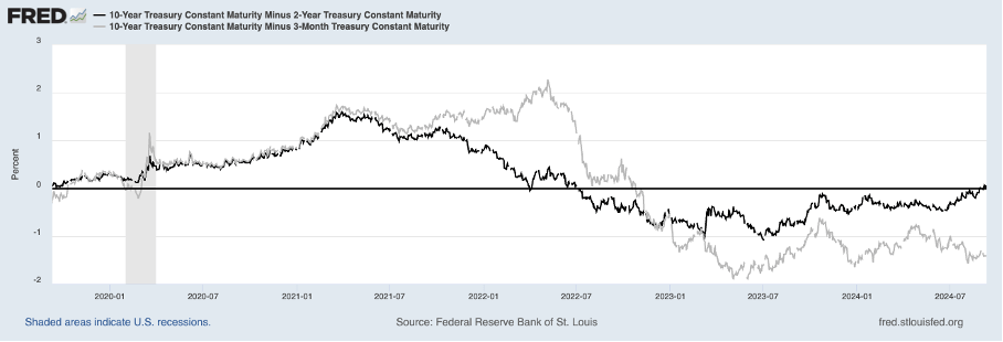 U.S. Market: The Fed Pivot Has Arrived | Seeking Alpha