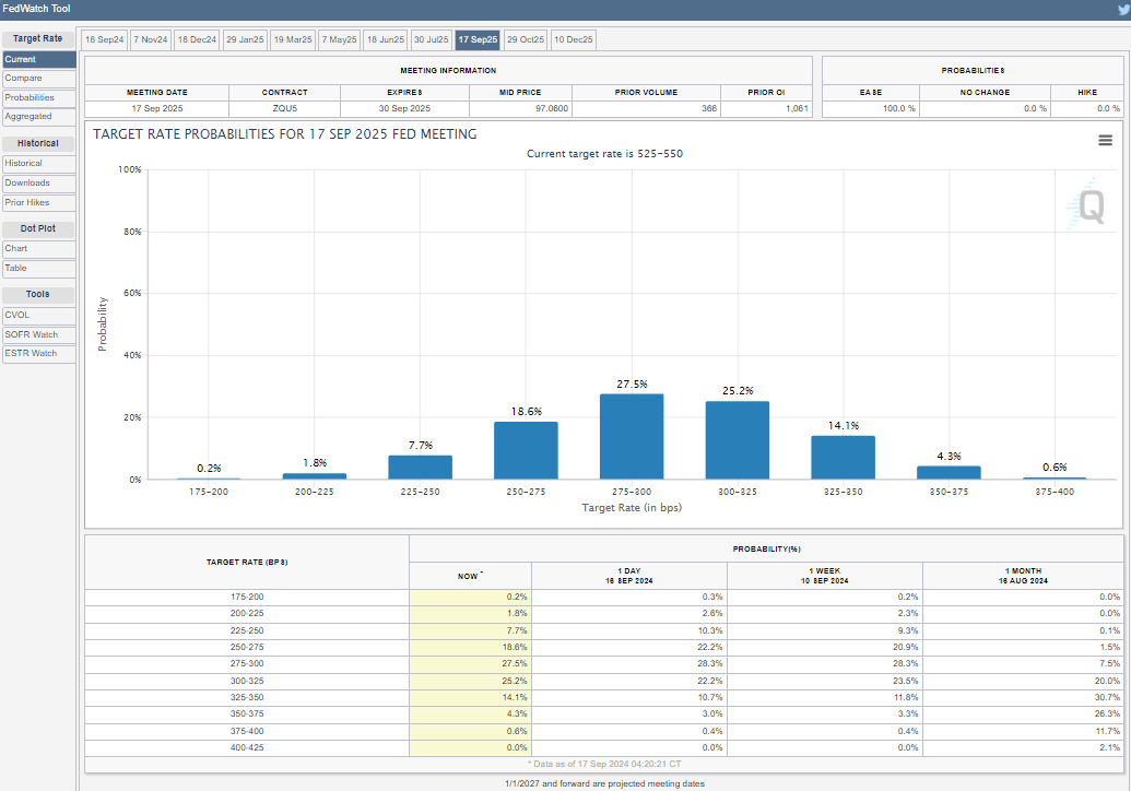 SPY: Equity And Bond Markets Flash Conflicting Signals On Recession ...