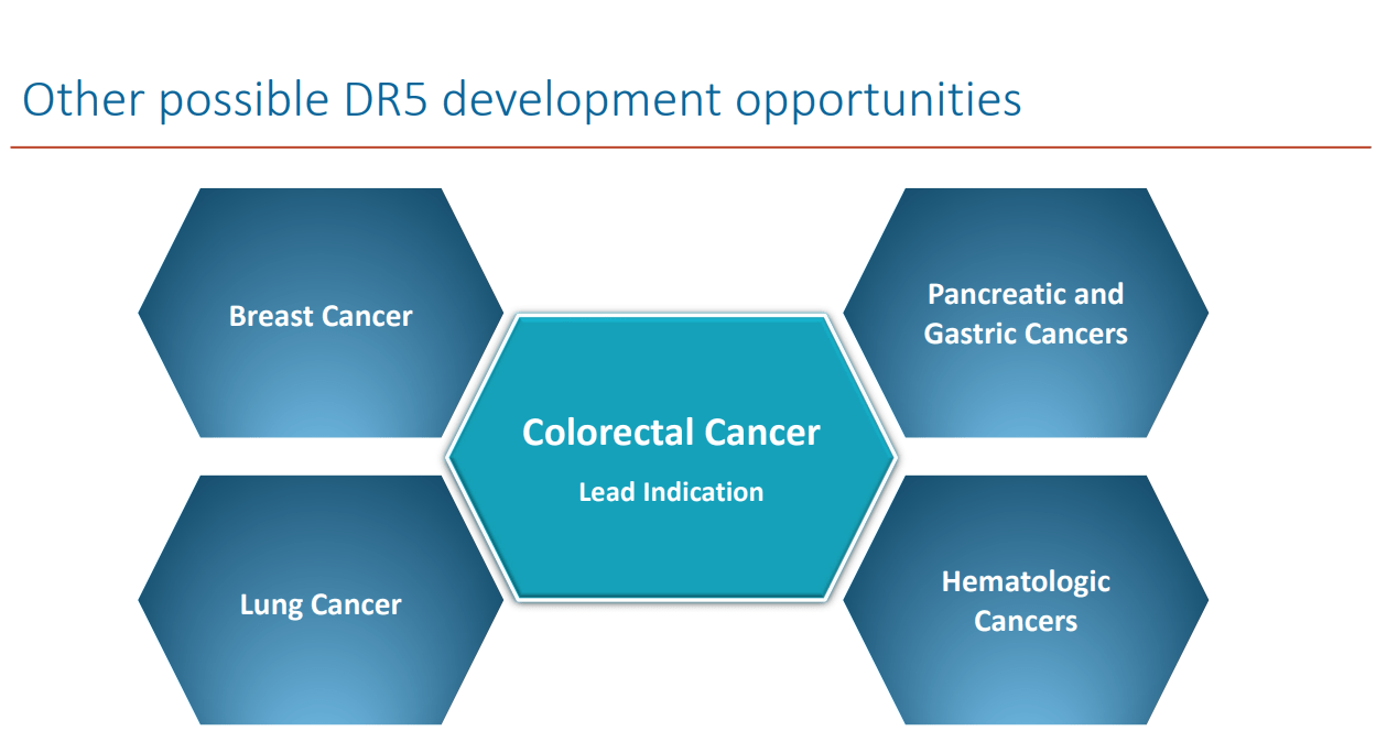 IGM Biosciences: Waiting For Godot (NASDAQ:IGMS) | Seeking Alpha