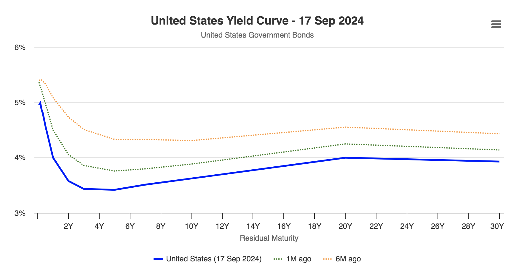 LONZ ETF: A Throughout-The-Cycle Asset | Seeking Alpha