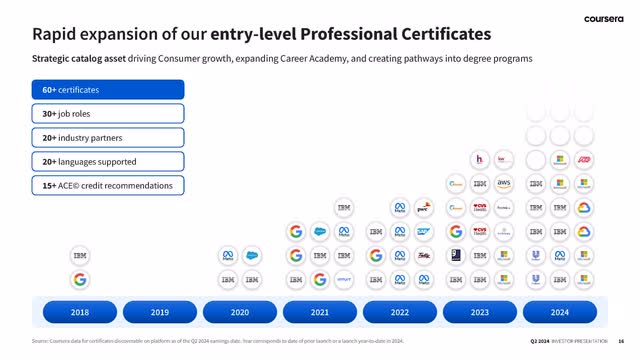 Coursera Stock: The AI Revolution Hasn't Truly Started Yet (NYSE:COUR ...