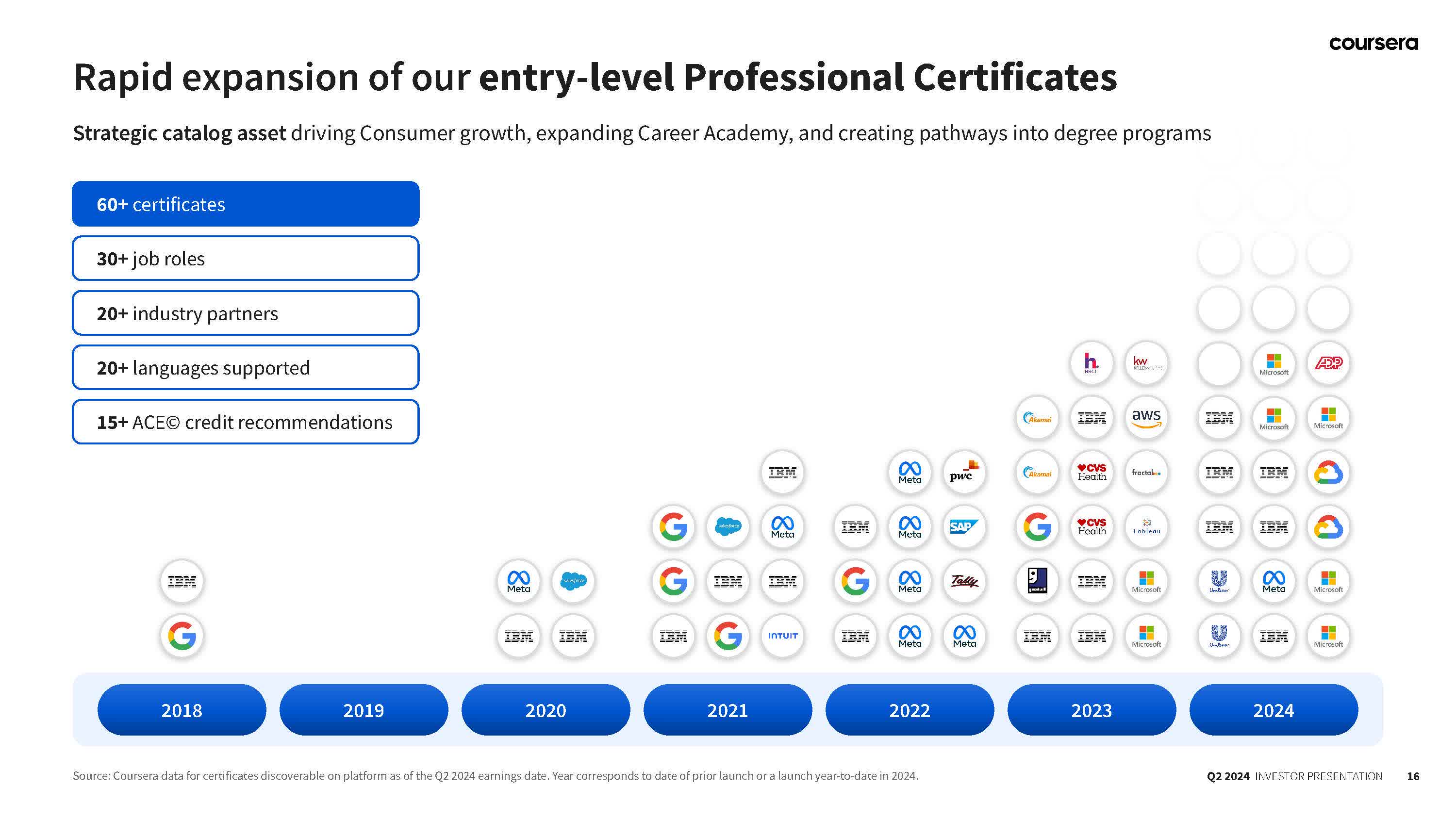 Coursera Stock: The AI Revolution Hasn't Truly Started Yet (NYSE:COUR ...
