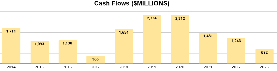 International Paper Stock: Cyclical With A Plan (NYSE:IP) | Seeking Alpha