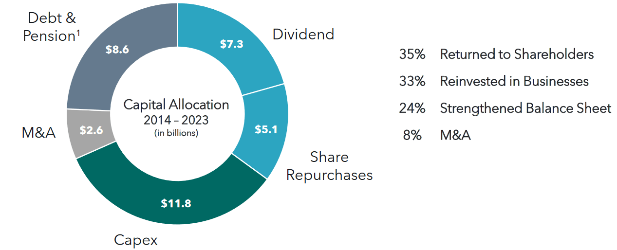 International Paper Stock: Cyclical With A Plan (NYSE:IP) | Seeking Alpha