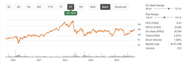 Prologis To Benefit From Tailwinds In Logistics And In AI (NYSE:PLD ...