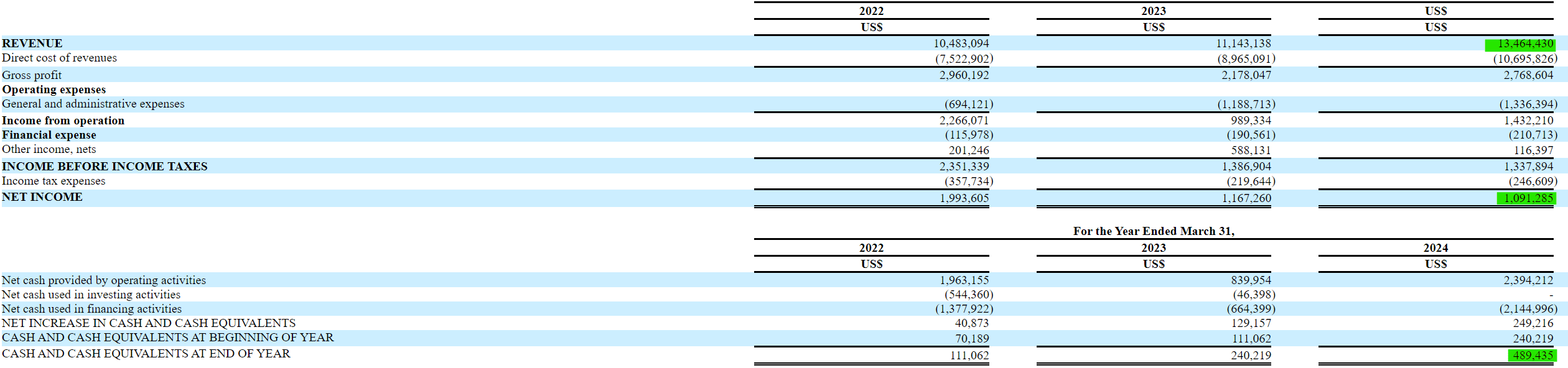Primega Group Holdings: Another Overvalued Chinese Micro-IPO Poised To ...
