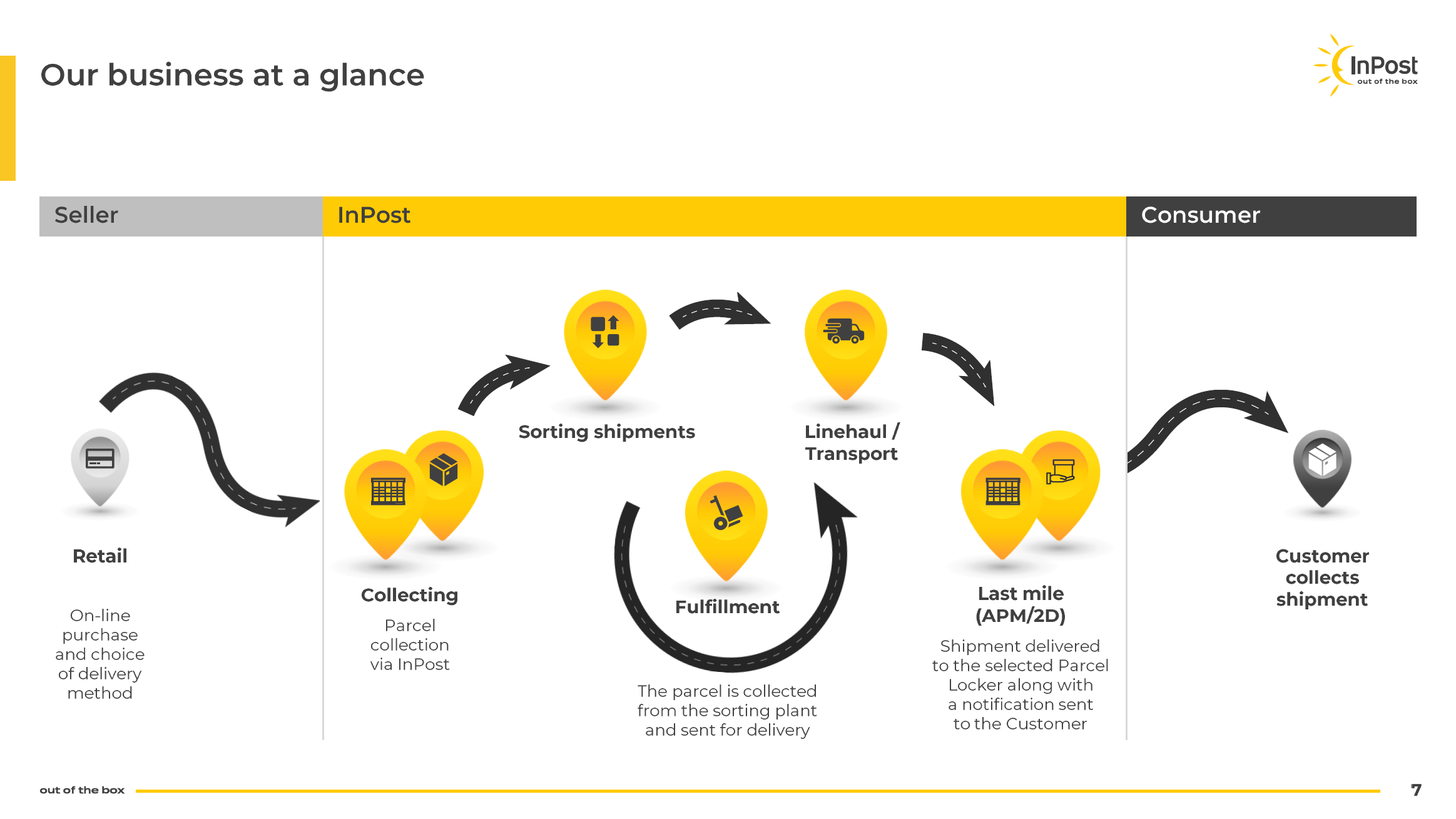 InPost: Huge Growth Delivery On Booming E-Commerce (OTCMKTS:INPOY ...