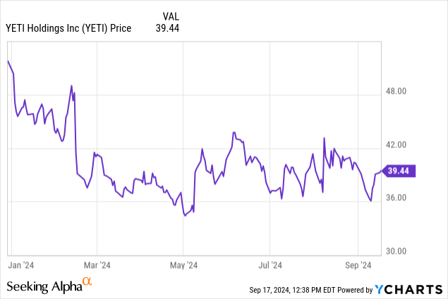 YETI Holdings Is Now A Great Value Proposition (NYSE:YETI) | Seeking Alpha