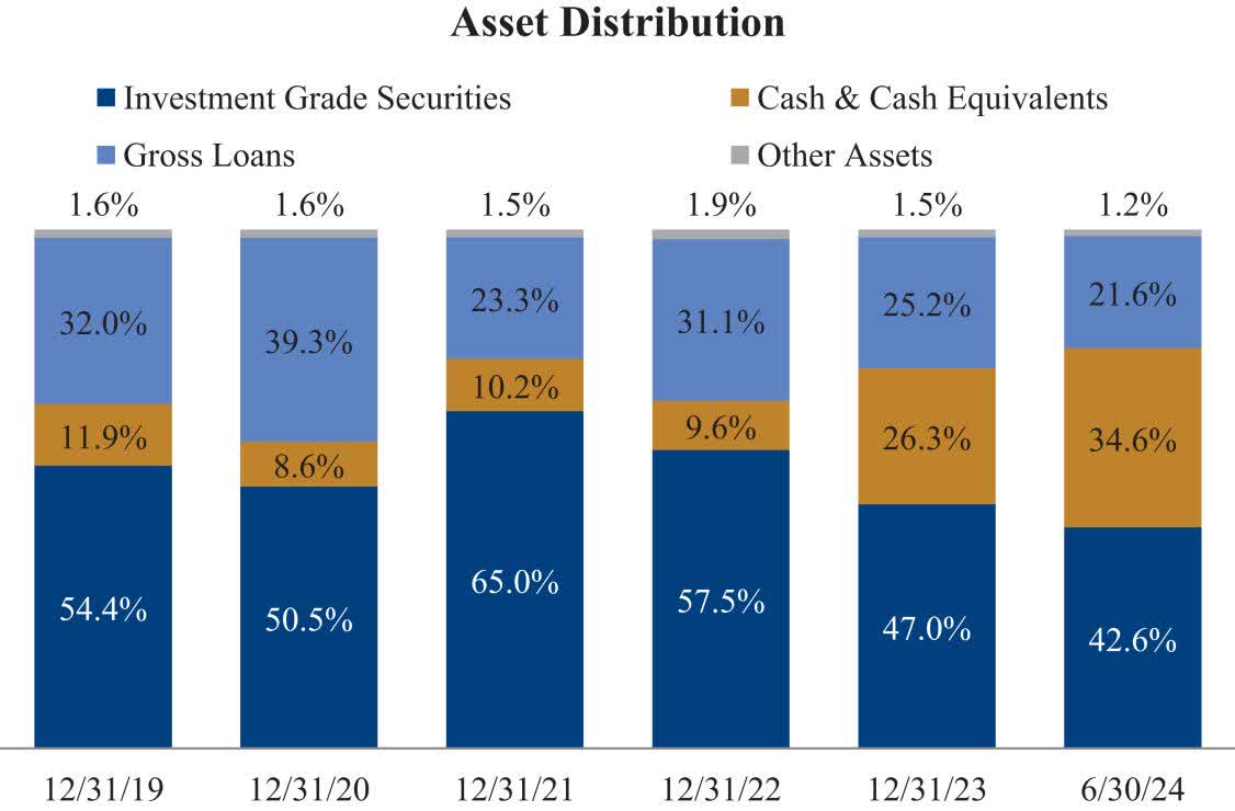 Chain Bridge Bancorp Targets IPO On Revenue Growth And Quality Loan ...