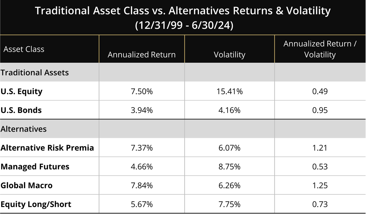 Demystifying Alternative Investments | Seeking Alpha