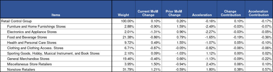 Retail Sales August 2024: Consumer Demand Slowed But No Need For Panic ...