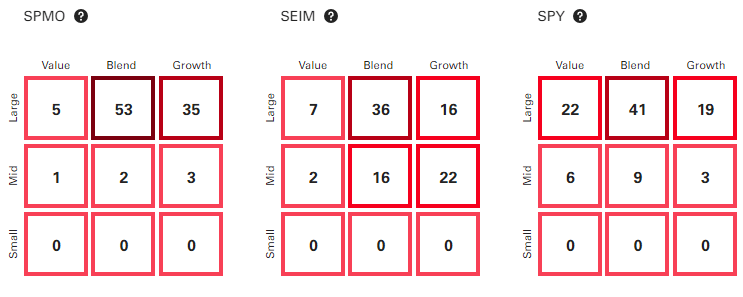 SEIM Vs. SPMO: Stick With Better Known Momentum ETF | Seeking Alpha