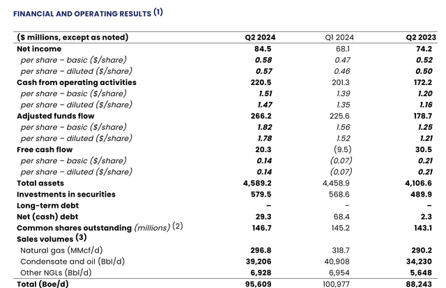 Paramount Resources: Playing The Natural Gas Recovery (OTCMKTS:PRMRF ...