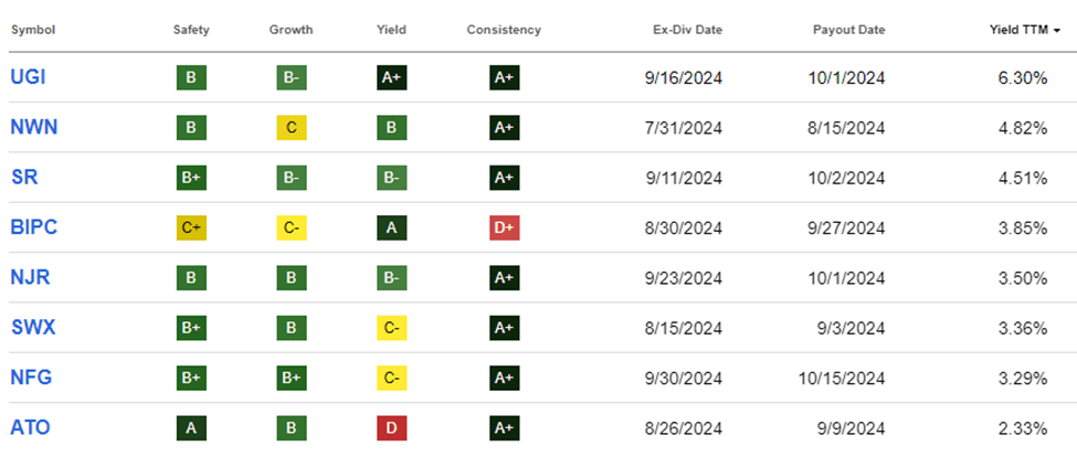 Spire Stock: The High-Yield Preferreds Are The Best Play For This ...