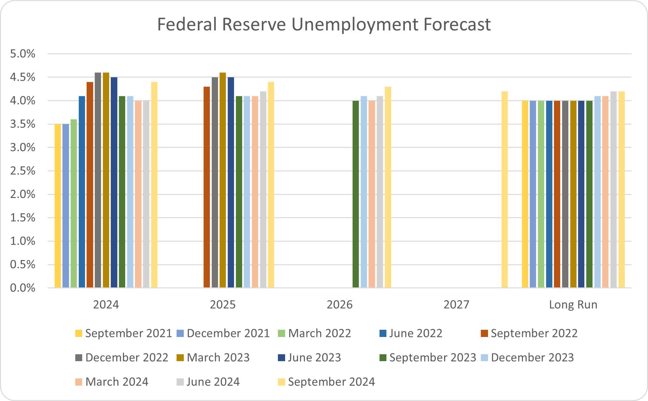 The Federal Reserve Increases Its Aggressiveness To Neutrality (DJI ...
