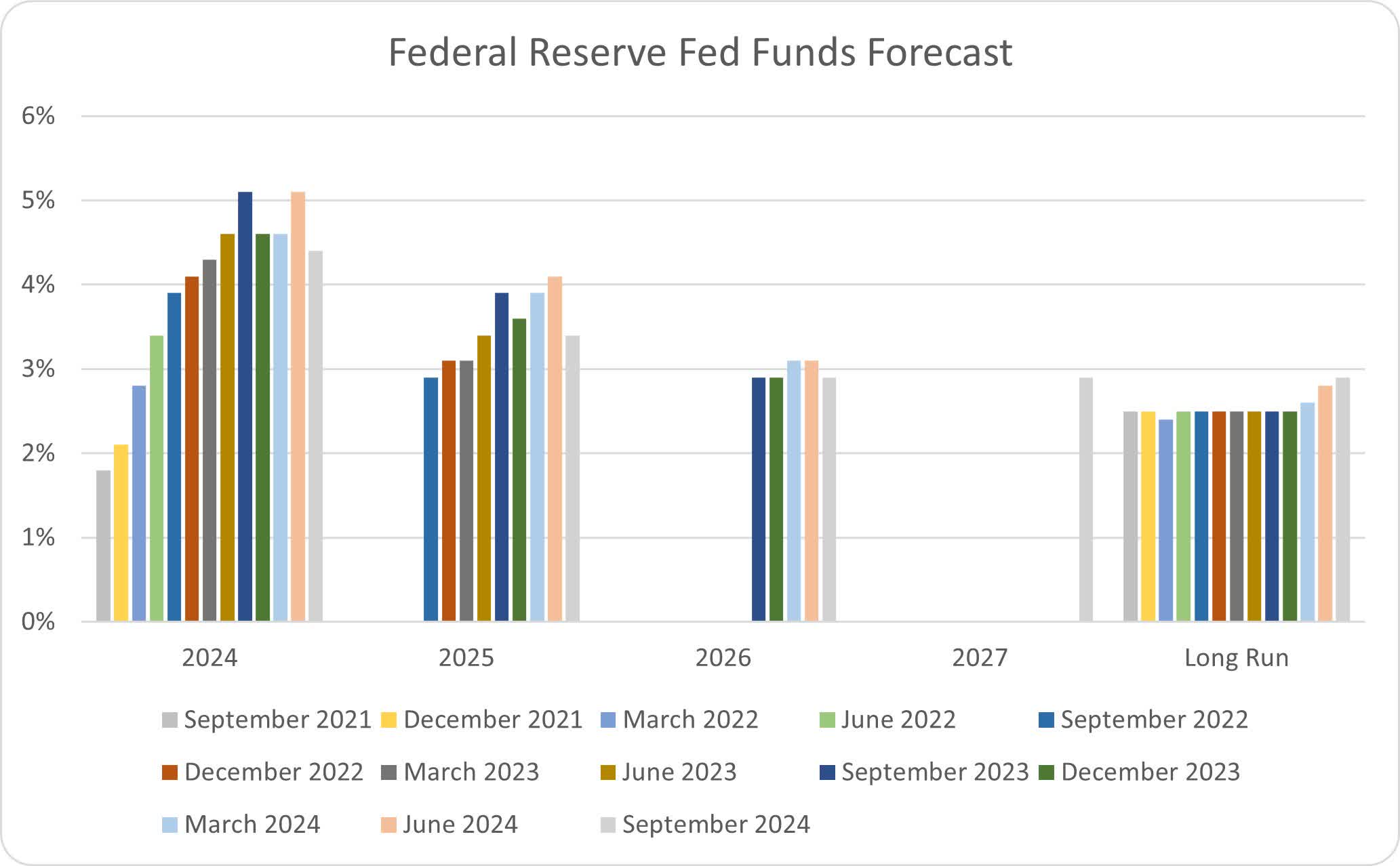 The Federal Reserve Increases Its Aggressiveness To Neutrality (DJI ...