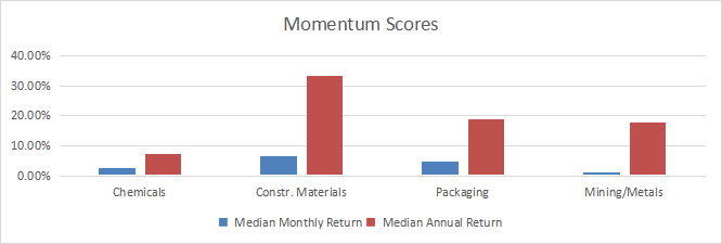 IYM: Materials Dashboard For September (NYSEARCA:IYM) | Seeking Alpha