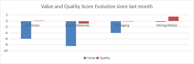 IYM: Materials Dashboard For September (NYSEARCA:IYM) | Seeking Alpha