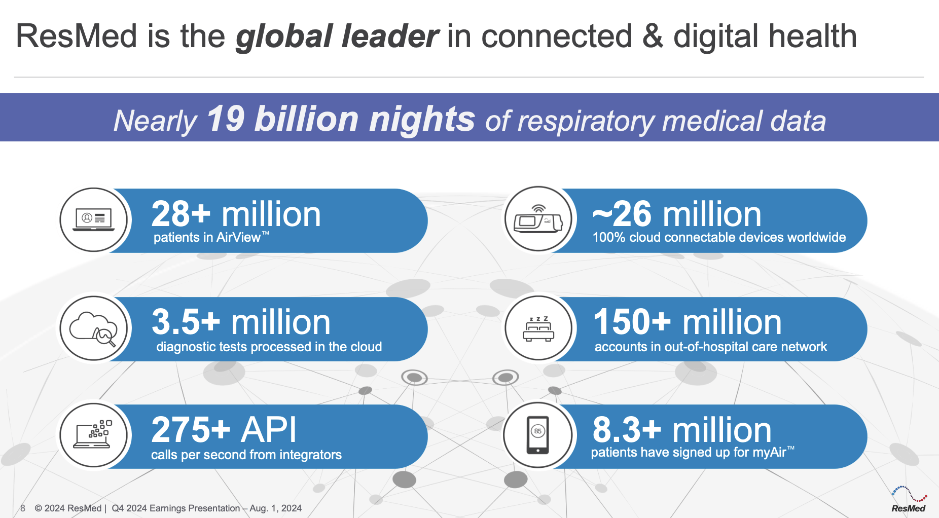 Why ResMed's Rally Is Just Getting Started (NYSE:RMD) | Seeking Alpha