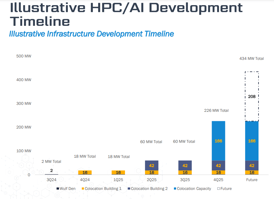 TeraWulf: Steady Growth, Cost Control, And Diversification (NASDAQ:WULF ...