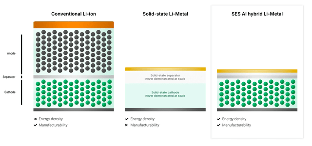 Battery Breakthroughs With AI, But SES AI Remains A High-Voltage Gamble (NYSE:SES) | Seeking Alpha