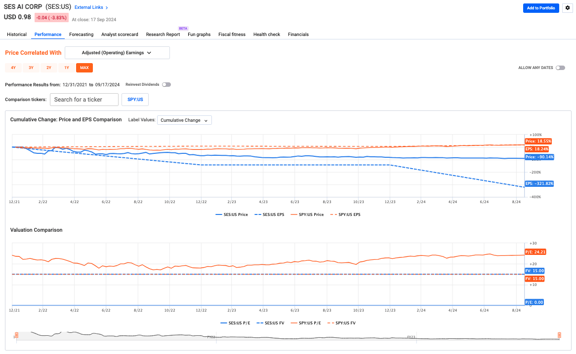 Battery Breakthroughs With AI, But SES AI Remains A High-Voltage Gamble ...