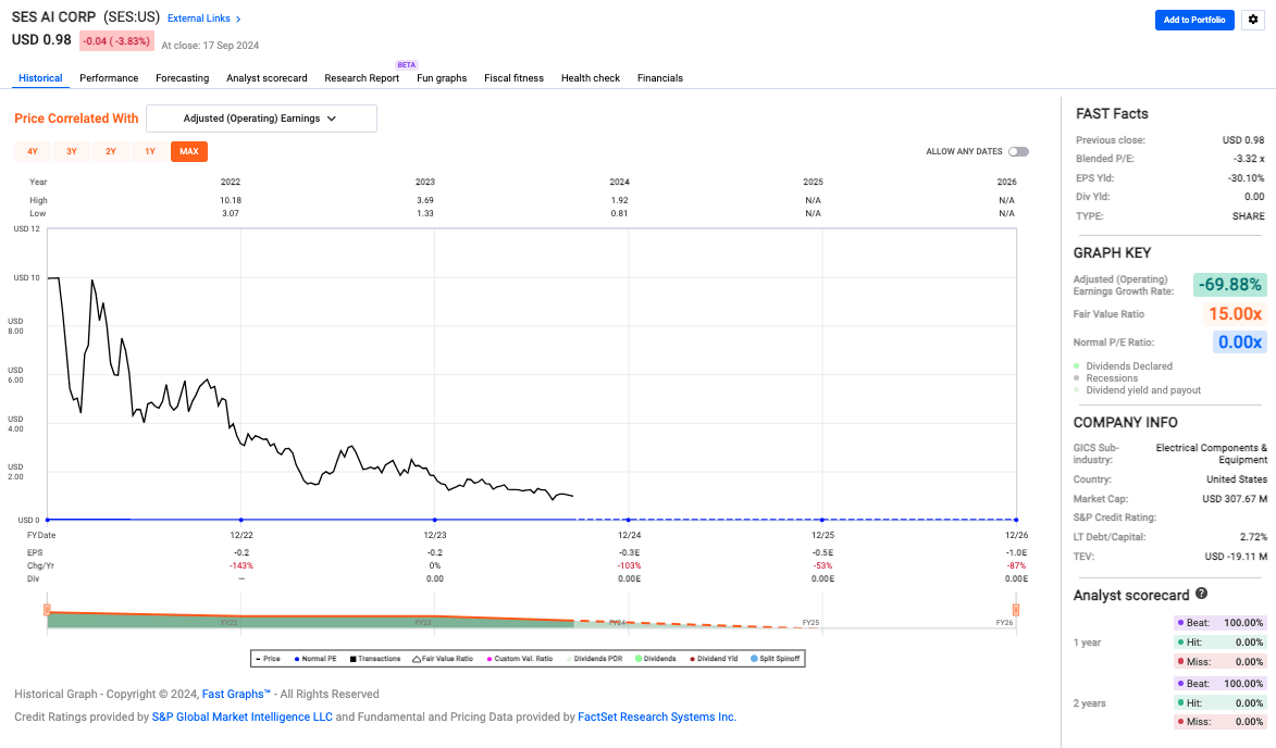 Battery Breakthroughs With AI, But SES AI Remains A High-Voltage Gamble ...