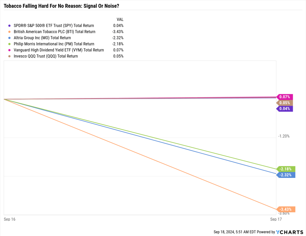 Time To Start Selling Altria, British American And Philip Morris? 4 ...
