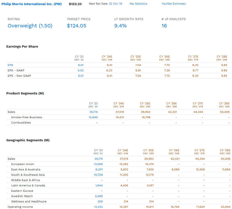 Time To Start Selling Altria, British American And Philip Morris? 4 ...
