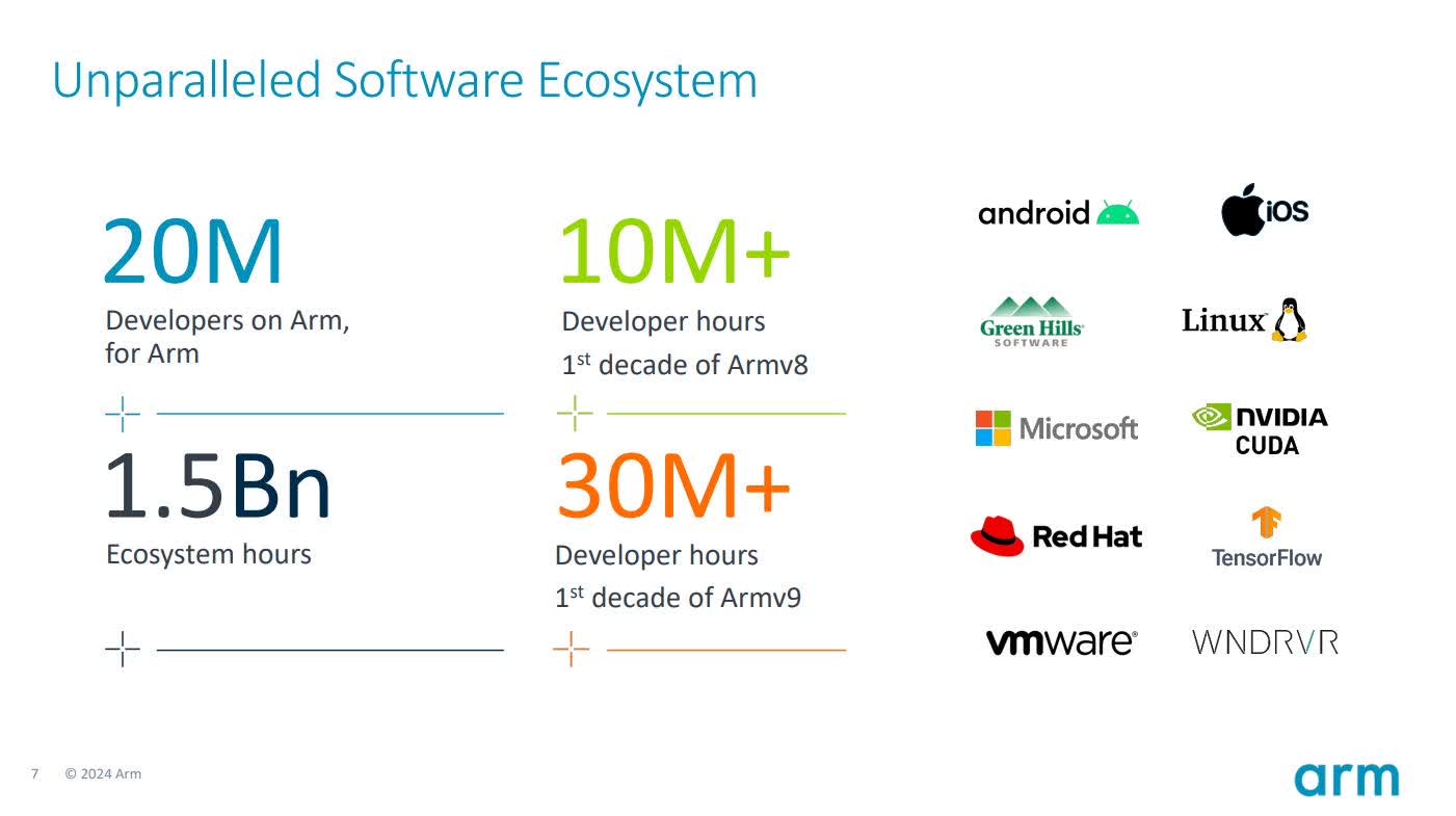 Navigating ARM Holdings' Valuation And Risks Amid The AI Revolution ...