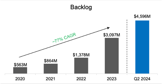 MDA Space Stock: Ready For Liftoff (TSX:MDA:CA) | Seeking Alpha
