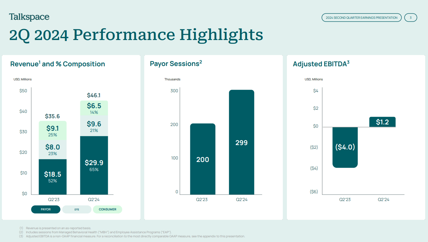 Talkspace Stock: Amazon Partnership Is A Game Changer (NASDAQ:TALK ...