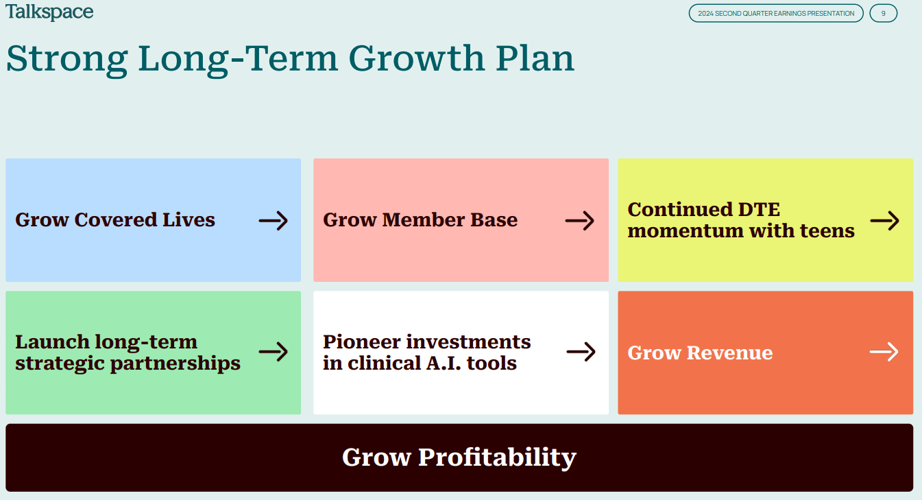 Talkspace Stock: Amazon Partnership Is A Game Changer (NASDAQ:TALK ...