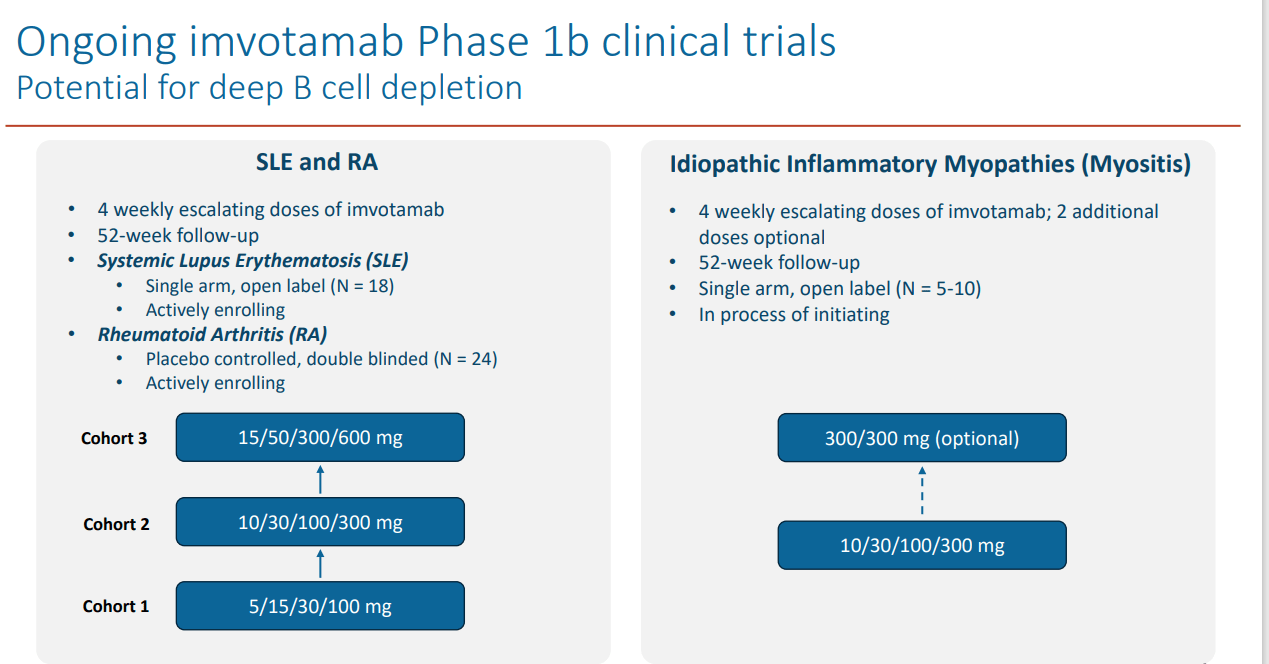 IGM Biosciences: Waiting For Godot (NASDAQ:IGMS) | Seeking Alpha