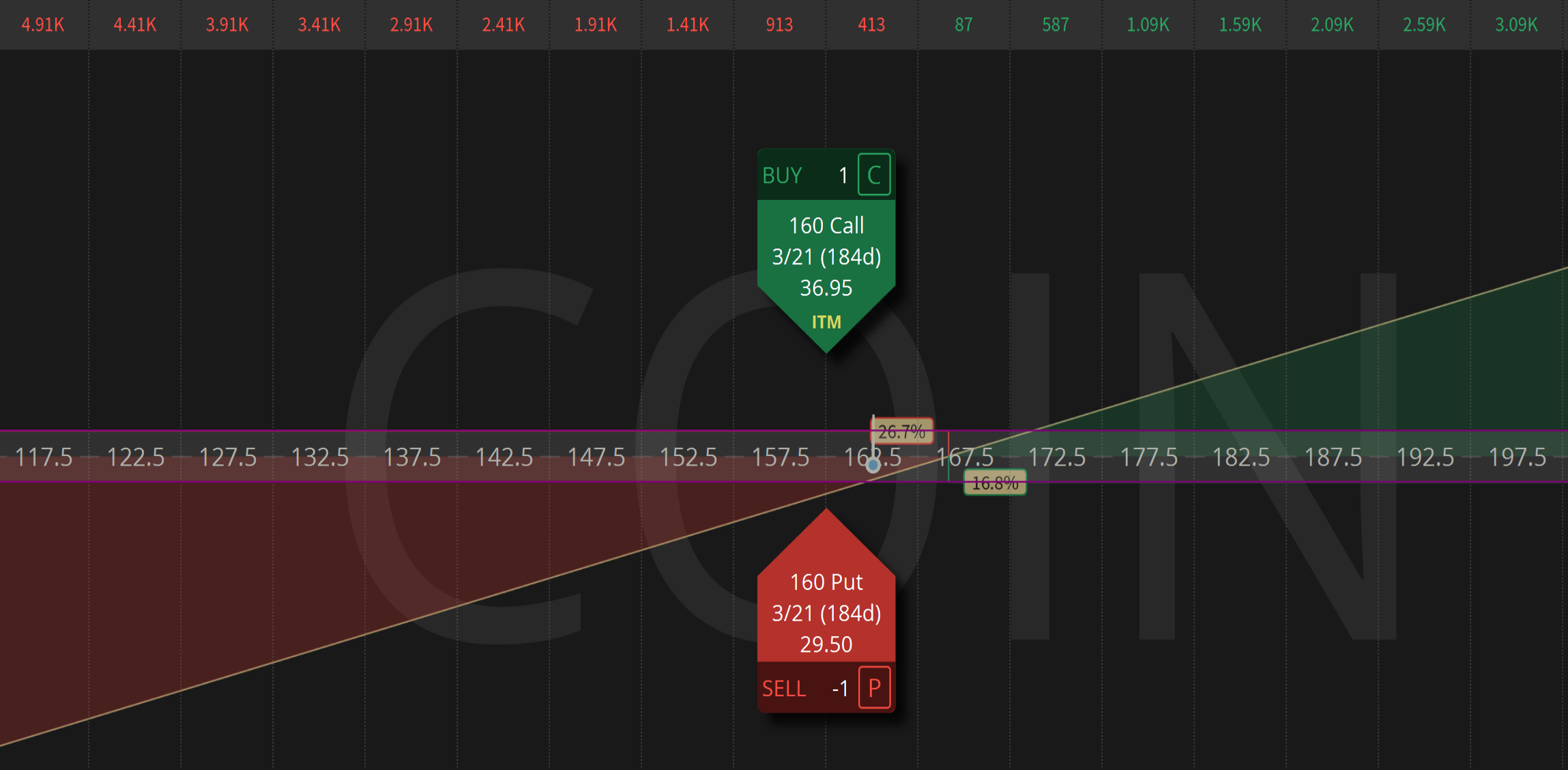 CONY ETF: Don't Buy This Yield Trap | Seeking Alpha