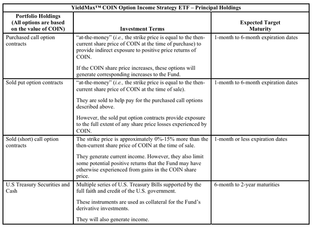 CONY ETF: Don't Buy This Yield Trap | Seeking Alpha