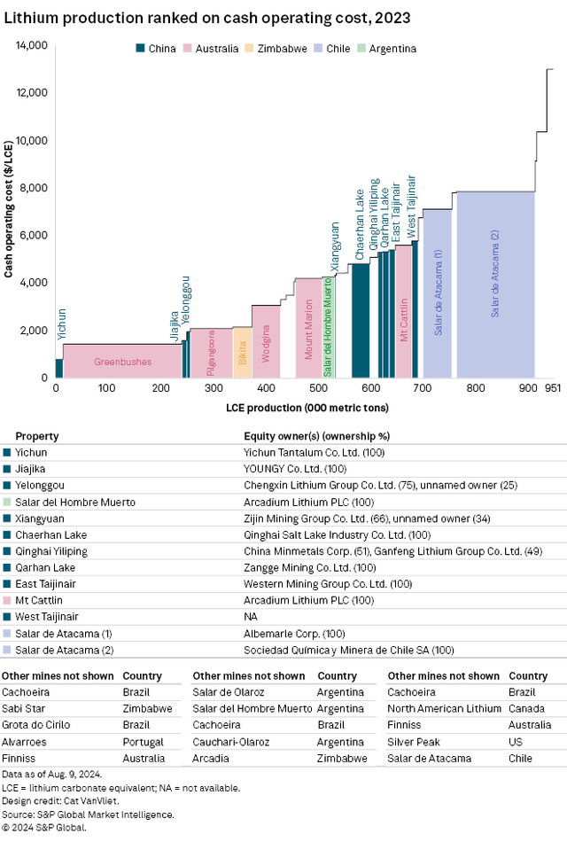 IGO Limited: Lithium Cost Leader With Major Diversification Potential ...