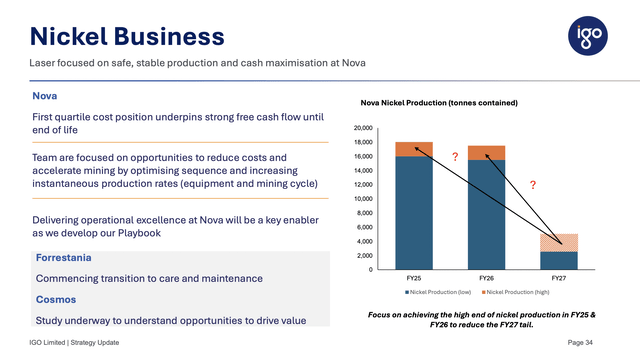 IGO Limited: Lithium Cost Leader With Major Diversification Potential ...