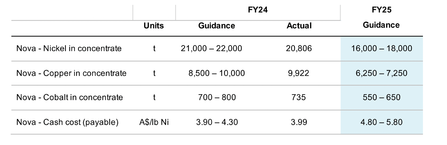 IGO Limited: Lithium Cost Leader With Major Diversification Potential ...