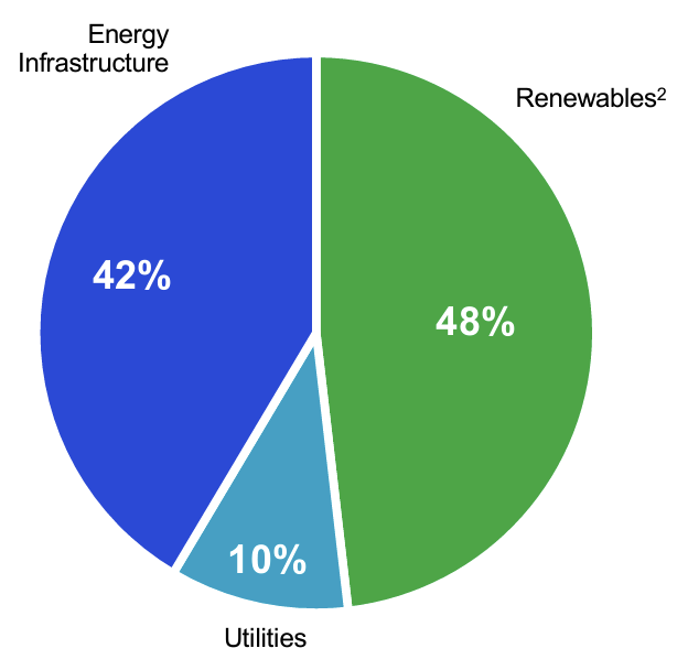 AES: Undervalued With Underappreciated Growth Prospects (NYSE:AES ...