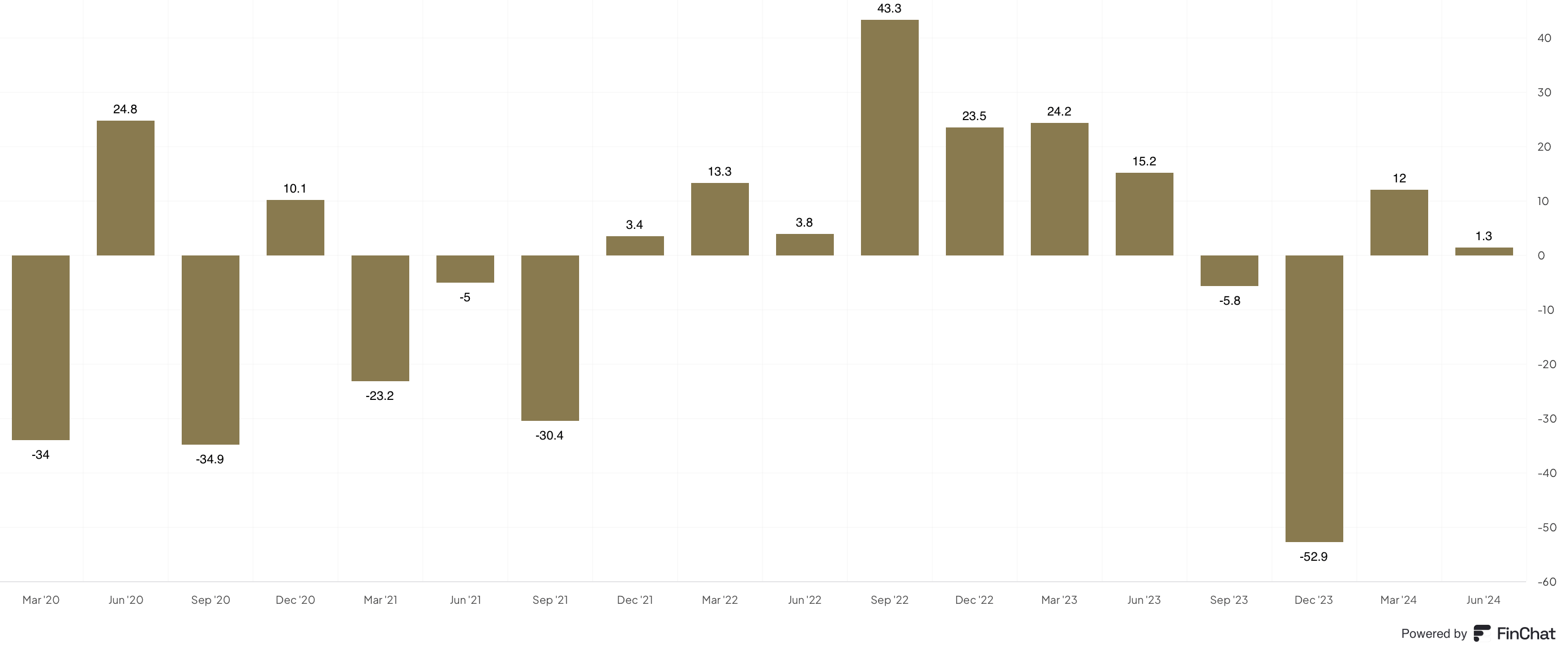 Markel: Remains A Long Term Buy (NYSE:MKL) | Seeking Alpha