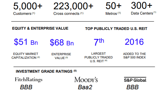 Digital Realty Trust Stock: Become Landlord Of AI Through Data Center ...