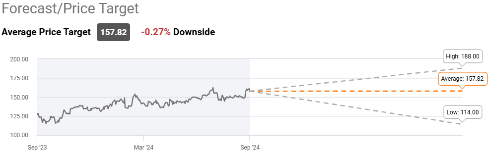 Digital Realty Trust Stock: Become Landlord Of AI Through Data Center ...