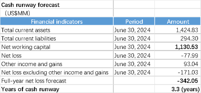 Legend Biotech: Entering Higher Growth Phase, Carvykti Places Firm For ...