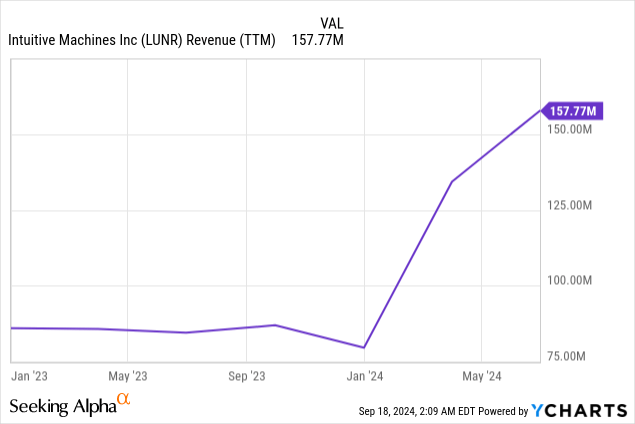 Intuitive Machines: NASA Gives The Green Light, But Tread Carefully ...