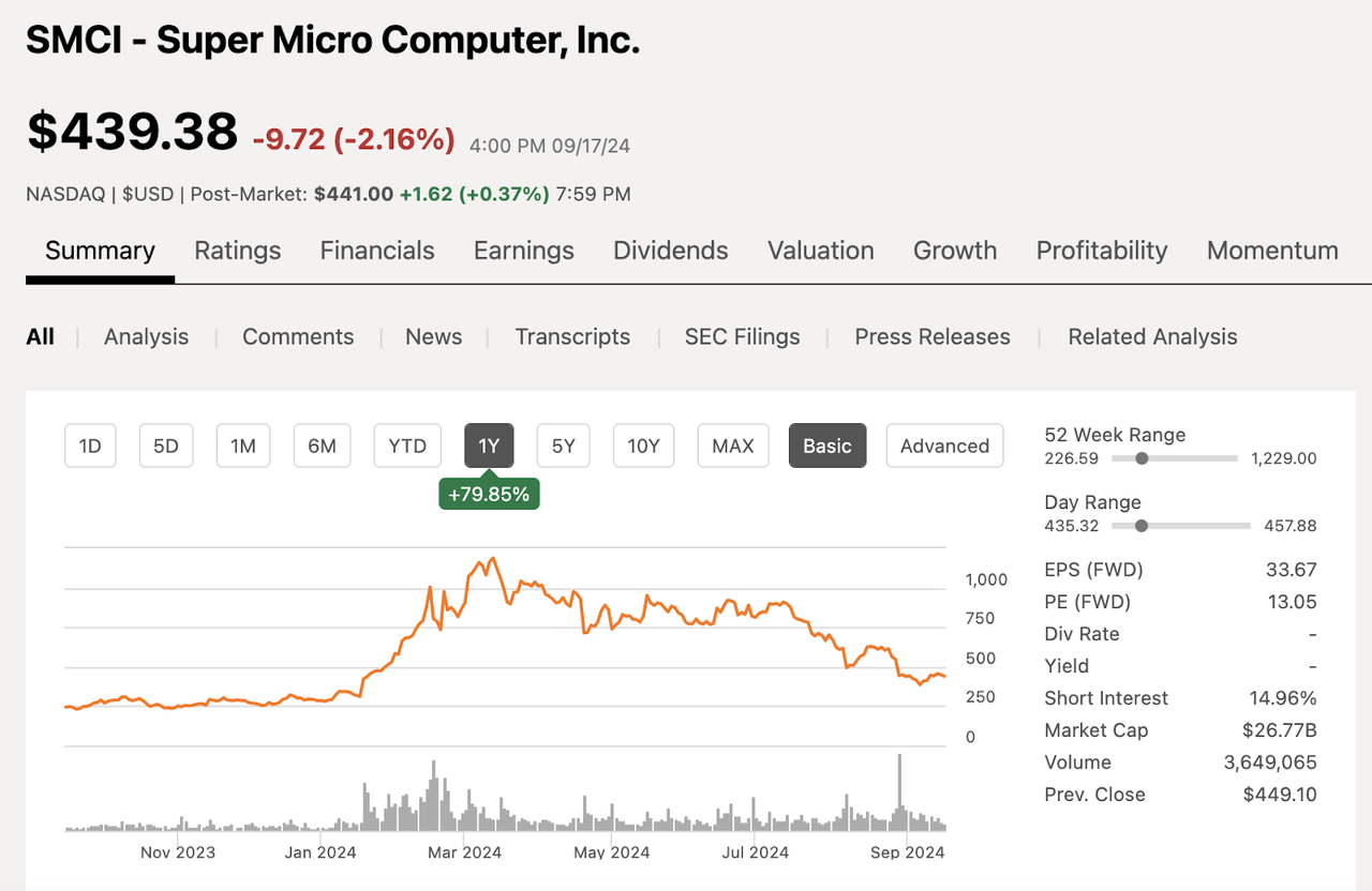 Super Micro Computer Stock: Time To Double Down (NASDAQ:SMCI) | Seeking Alpha