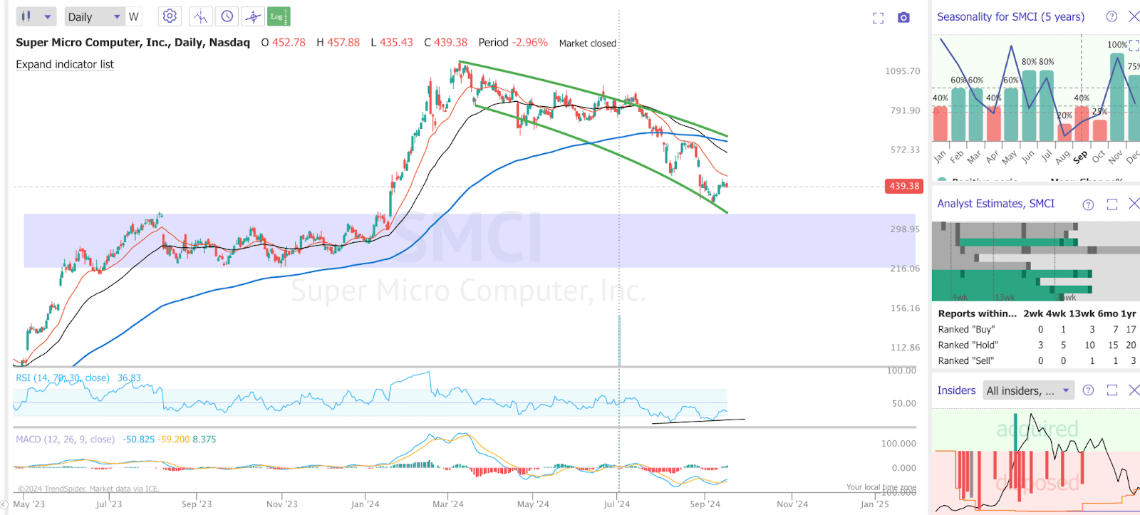 Super Micro Computer Stock: Time To Double Down (NASDAQ:SMCI) | Seeking ...