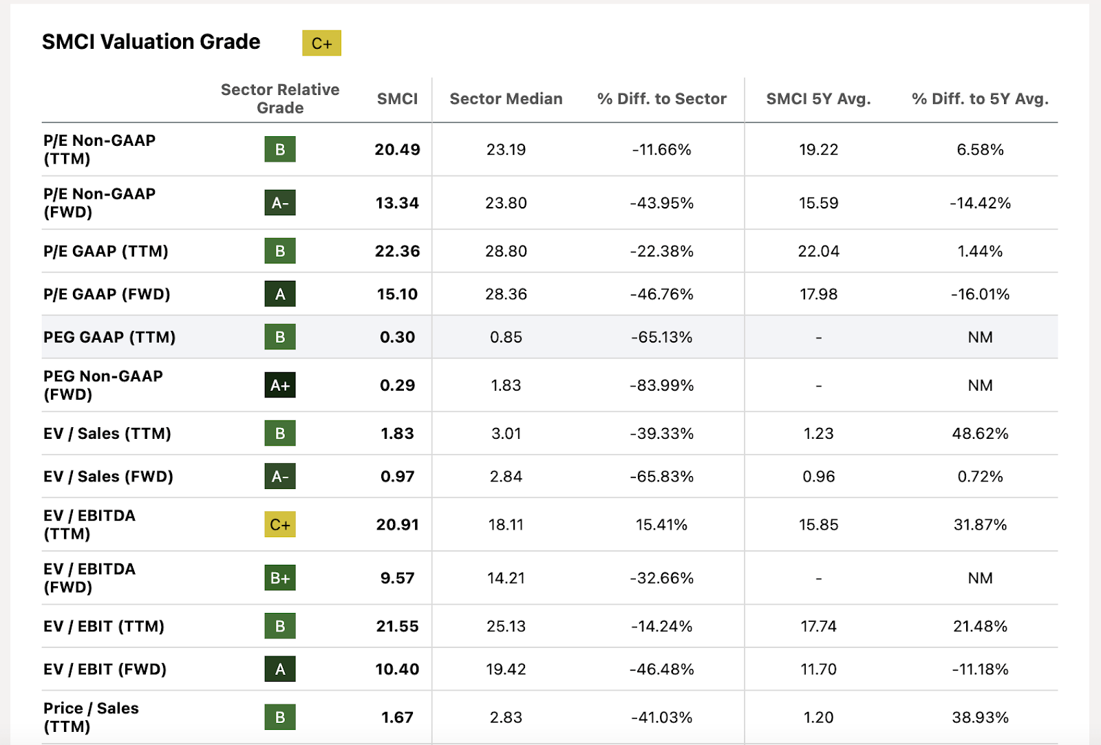 Super Micro Computer Stock: Time To Double Down (NASDAQ:SMCI) | Seeking ...