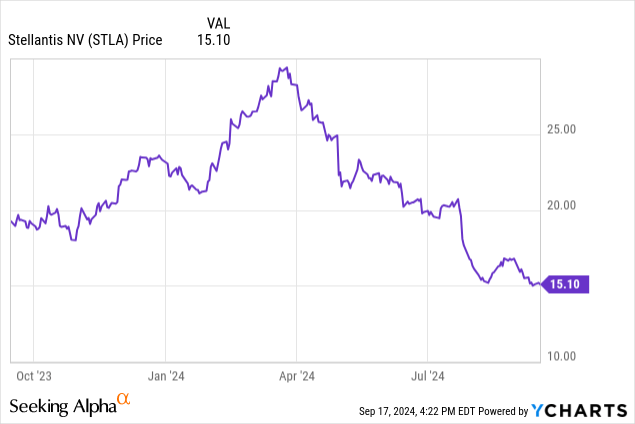 Stellantis: On The Brink Between Value Trap And A Considerable ...
