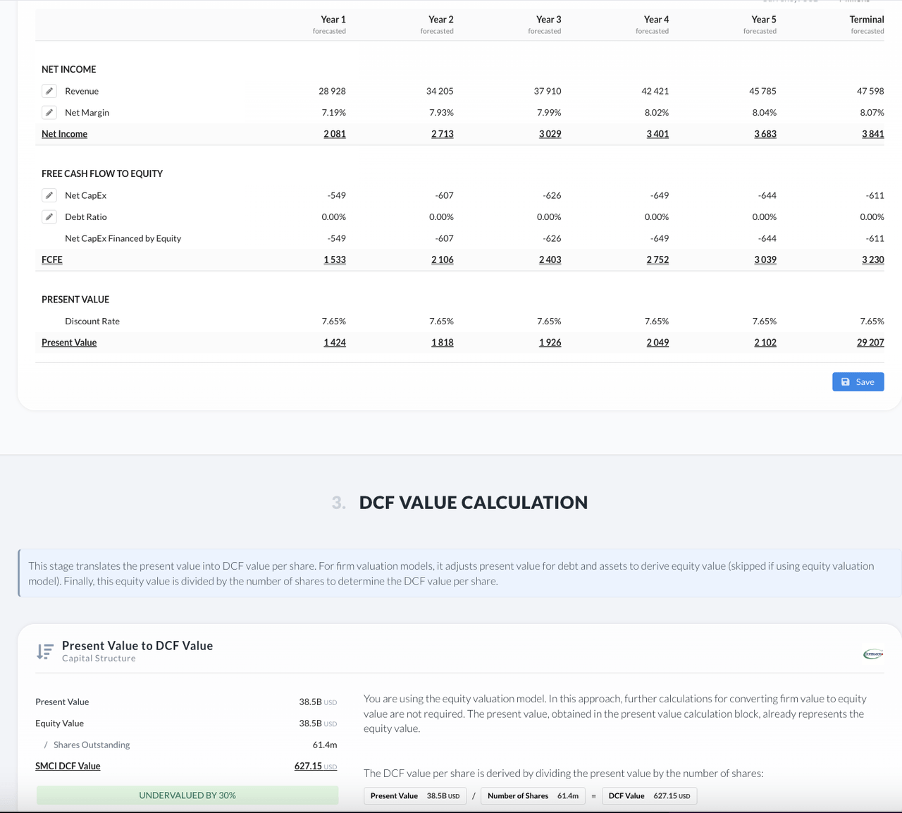 Super Micro Computer Stock: Time To Double Down (NASDAQ:SMCI) | Seeking ...